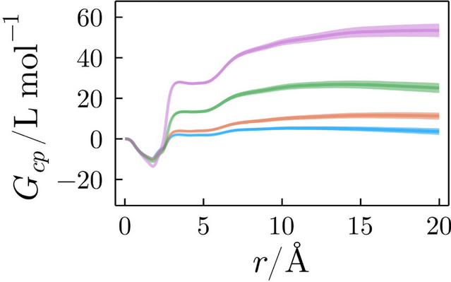Introduction · ComplexMixtures.jl