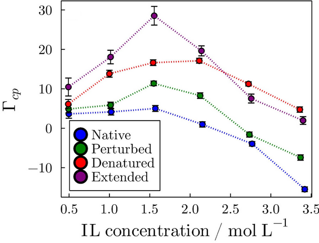Introduction · ComplexMixtures.jl