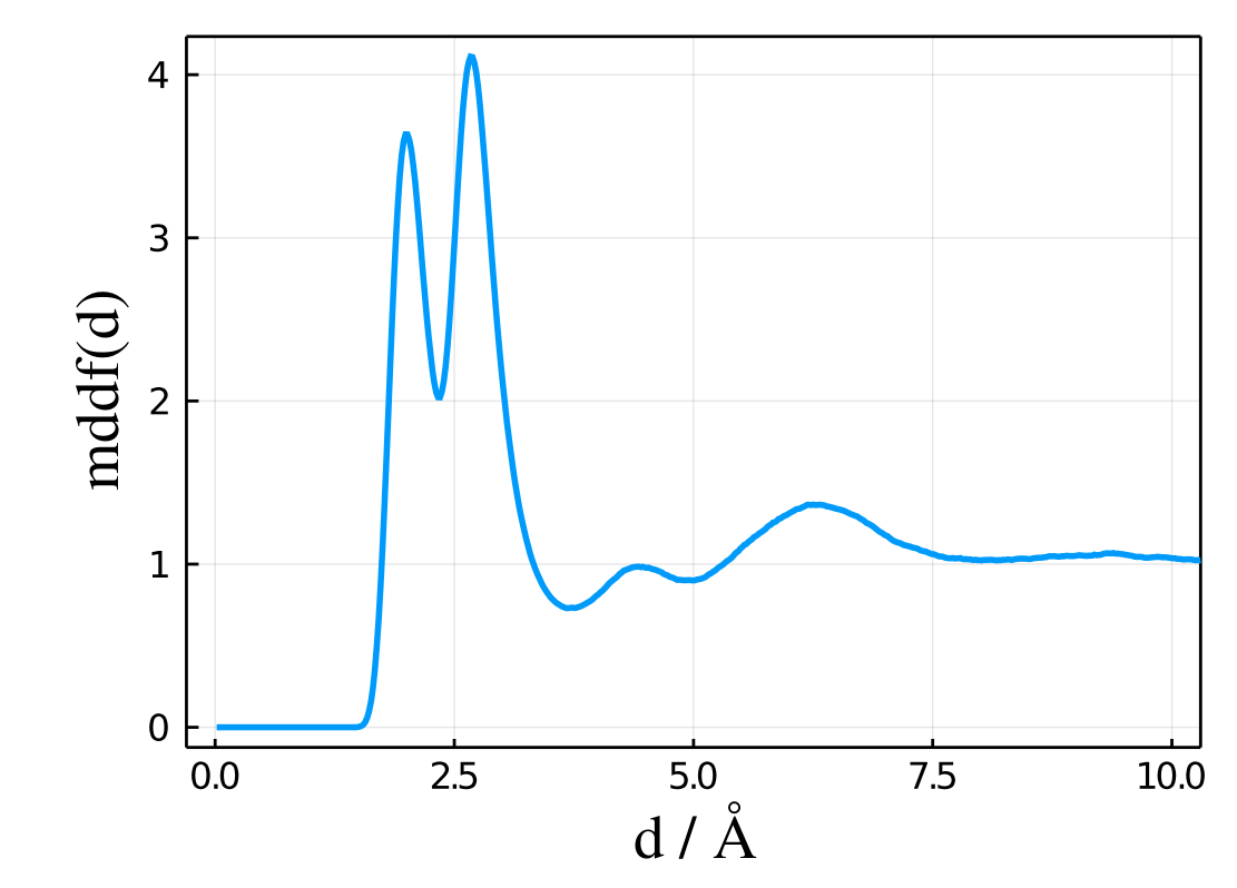 Quick Guide · ComplexMixtures.jl