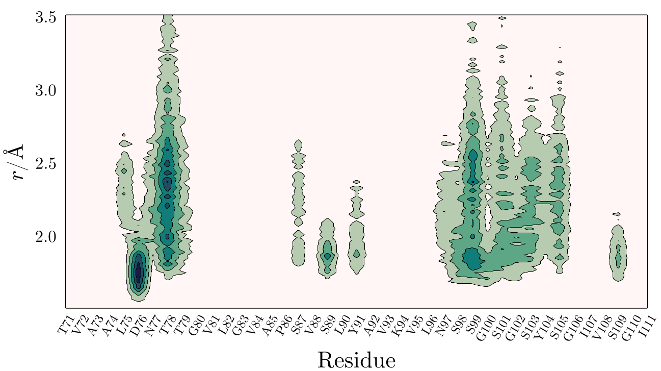 Packmol - Initial configurations for Molecular Dynamics